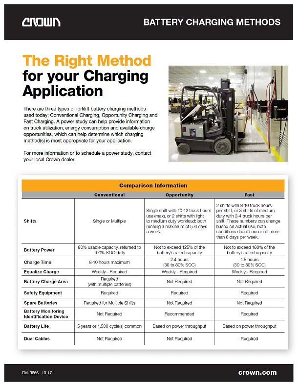 When One Full Charge Isn’t Enough | Crown Equipment